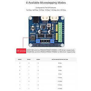 Stepper Motor HAT Drives Two Stepper Motors Up to 1/32 Microstepping for Raspberry Pi Zero/Zero W/Zero WH/2B/3B/3B+/4B/5 for Use 3D Printer etc @XYGStudy