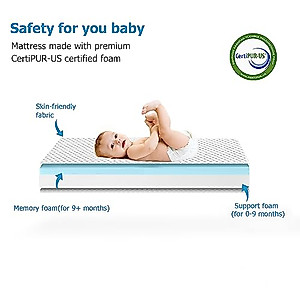 UBBCARE Waterproof Pack and Play Mattress, 38x24x3 Inches Memory Foam Playpen Mattress, Dual-Side Mini Crib Mattress for Baby & Toddler
