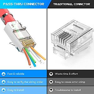 JODROAD Shielded RJ45 Cat6A Cat7 Pass Through connectors - 3 Prong 8P8C 50U Gold Plated 2-Piece Pass-Thru Modular Data Plug for FTP/STP Cable & solid wire (30 Pack)
