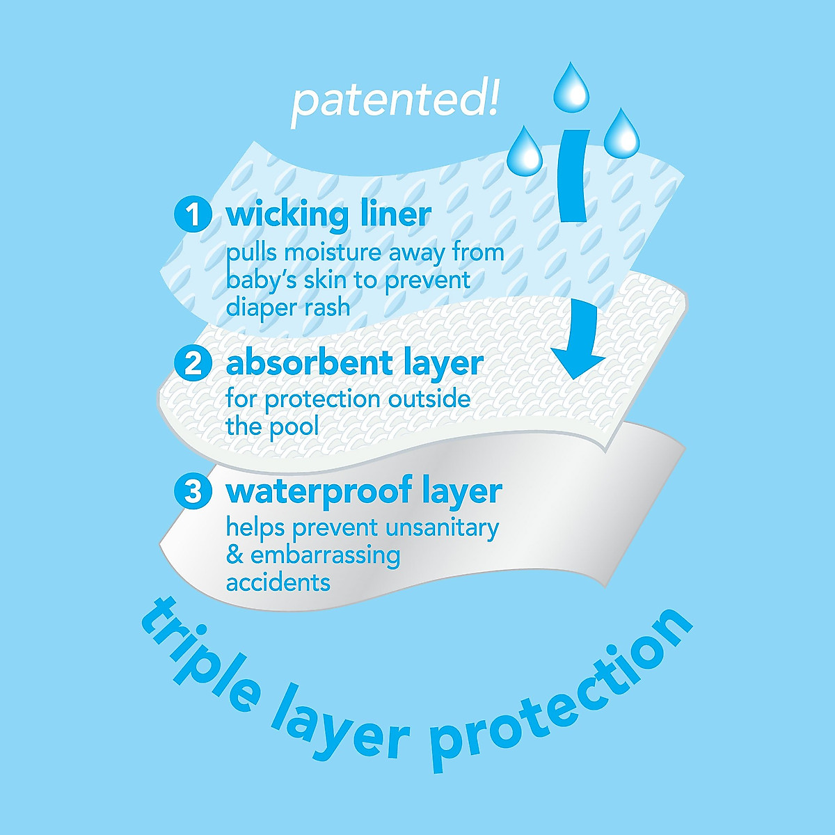 i play. by green sprouts Snap Reusable Swim Diaper (2pk) | No other diaper necessary, UPF 50+ protection,Reusable Absorbent Swim Diapers 2 Pack,White/Snap,4T