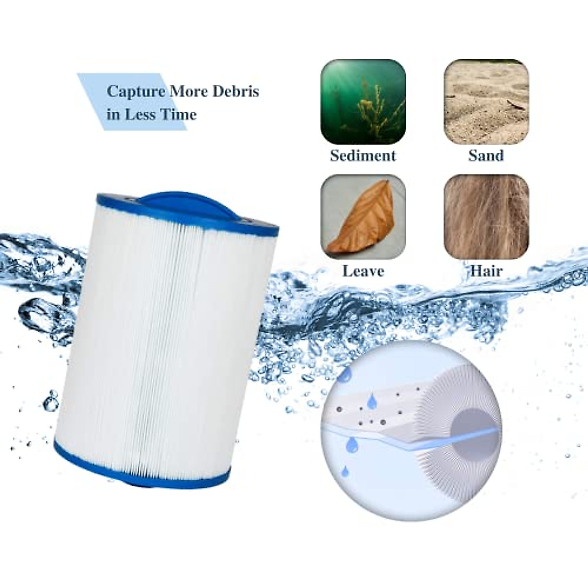 LeadCon 2 Pack PWW50 Filter Replacements for PWW50P3(1 1/2" SAE Coarse Thread), Compatible with Unicel 6CH-940, Filbur FC-0359, Waterway 817-0050 Front Access Skimmer Aber Hot Tubs Fliter