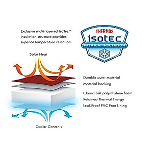 Thermos Novelty Soft Lunch Kit, Firetruck, 4 x 10 x 7 inches