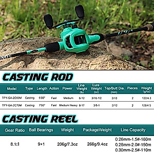 One Bass Fishing Rod and Reel Combo, 2-Piece Spinning&Baitcasting Combo,Medium IM6 Graphite Blank Rods, Stainless Steel Guides- Casting - 6'0"- Right Handed