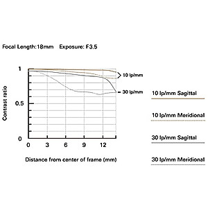 Tamron 18-300mm F/3.5-6.3 Di III-A VC VXD Lens for Sony E APS-C Mirrorless Cameras