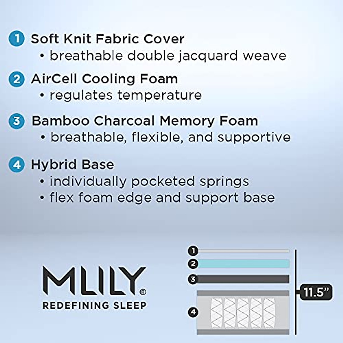 MLILY Fusion Supreme Full Memory Foam Hybrid Mattress 11.5 Inch, Gel Cooling Mattress Bed in a Box Made in USA,CertiPUR-US Certified Mattress for Back Pain Relief 54"x75"x11.5"