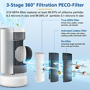 Air Pro PECO-HEPA Tri-Power Filter Compatible with Molekule Air Pro | Air Puri-fier, Multi-Stage Filtration System with Activated Carbon Air Pro Filter, 1 Pack