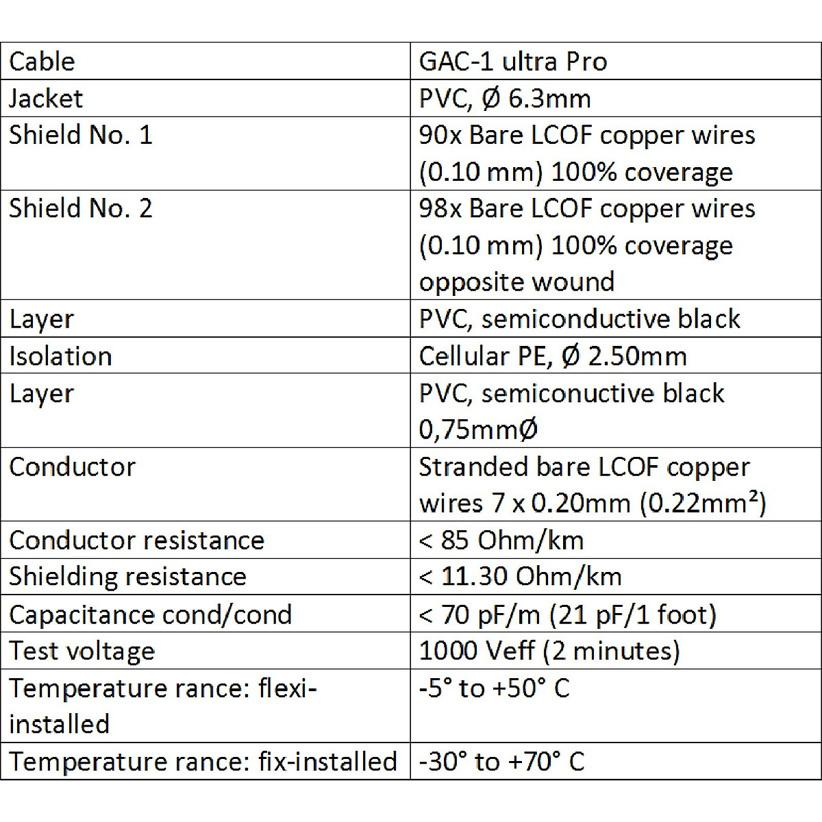 4 Foot RCA Cable Pair - Gotham GAC-1 Ultra Pro - Low-Cap (21pF/ft) Audio Interconnect Cable with Amphenol ACPR Die-Cast, Gold Plated RCA Connectors