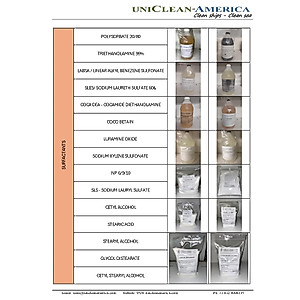 Lauramine Oxide - LO surfactants - UniClean America - Made in USA - Size: 128 fl oz