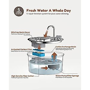 KOOGMOON Cat Water Fountain Stainless Steel, 108oz/3.2L Automatic Cat Fountain, Multi-Filtration, Easy to Clean, Ultra Silent Dog Water Dispenser for Cats, Dogs and Other Pets