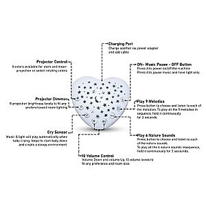 Plush Dog Sleep Soother White Noise Machine with Star Projector Rechargeable