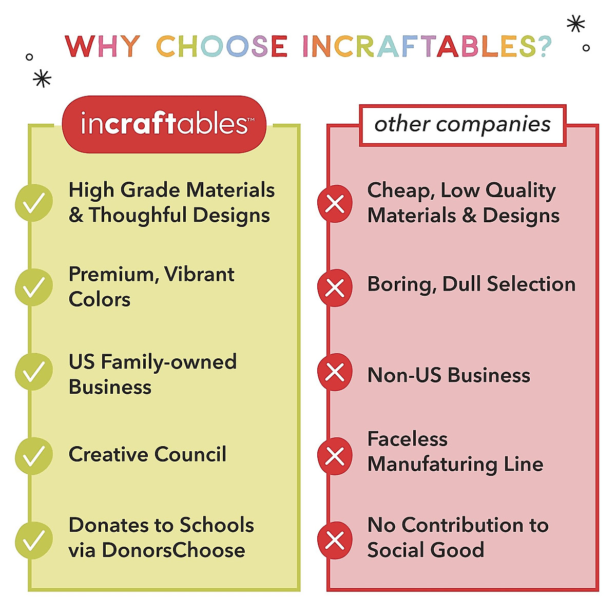 Incraftables 6pcs Decorative Pattern Edge Craft Scissors 10pcs Small Paper Hole Punch Shapes 10pcs Colorful Papers. Best for Fun DIY Scrapbooking Crafting Projects for Kids Adults.