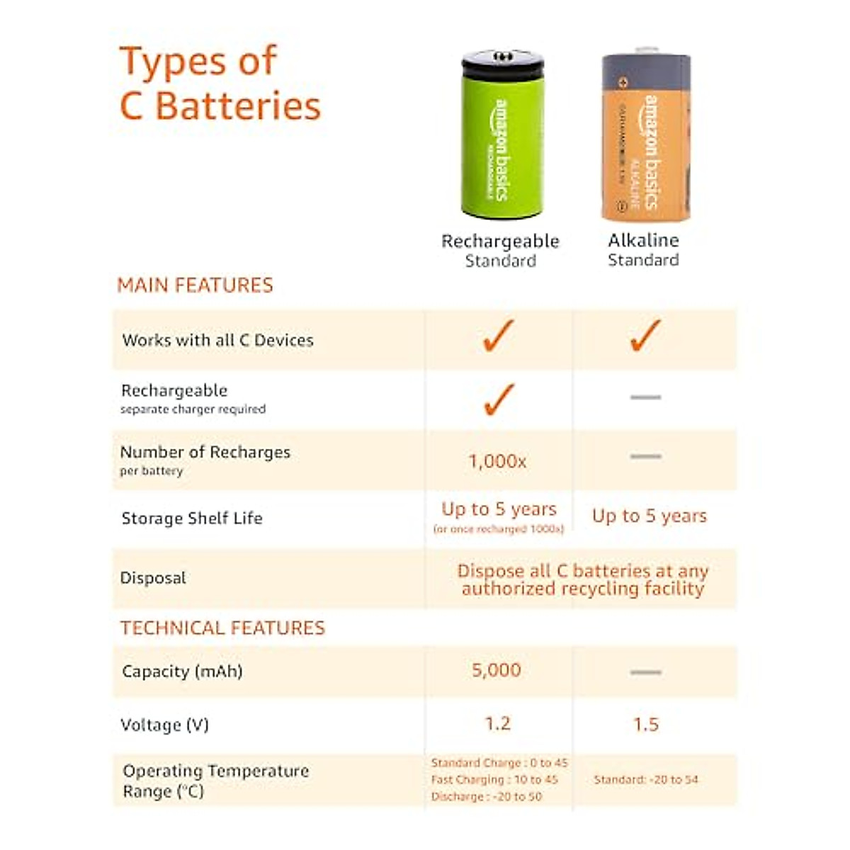 Amazon Basics 24-Pack C Cell Alkaline All-Purpose Batteries, 1.5 Volt, 5-Year Shelf Life