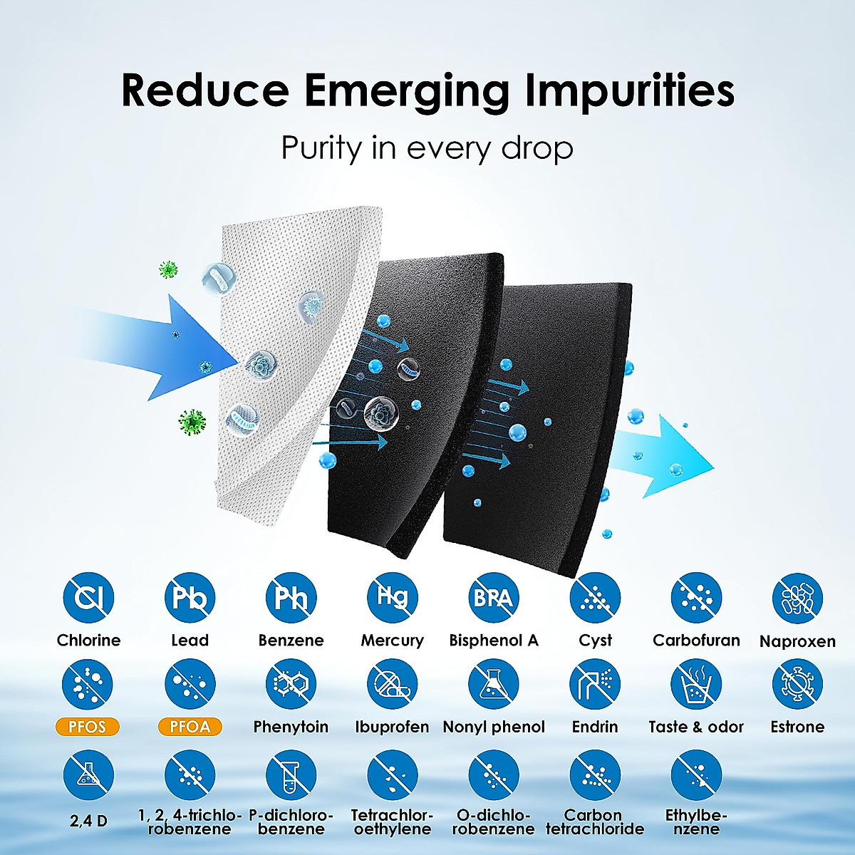 Waterdrop Plus 469690 ADQ36006101 𝐍𝐒𝐅 𝟓𝟑&𝟒𝟎𝟏 Refrigerator Water Filter, 𝐑𝐞𝐝𝐮𝐜𝐞 𝐏𝐅𝐀𝐒, Replacement for LG® LT700P®, Kenmore® 9690, ADQ36006102, WSL-3, FML-3, 2 Pack Package May Vary