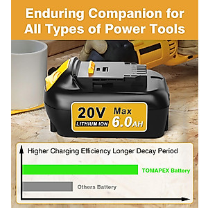 COMRGIKE Upgraded 2Pack 6.0Ah Replacement for Dewalt 20V Battery Compatible with Dewalt 20V Max Battery DCD/DCF/DCG/DCS Series Tools for Cordless Power Tools…