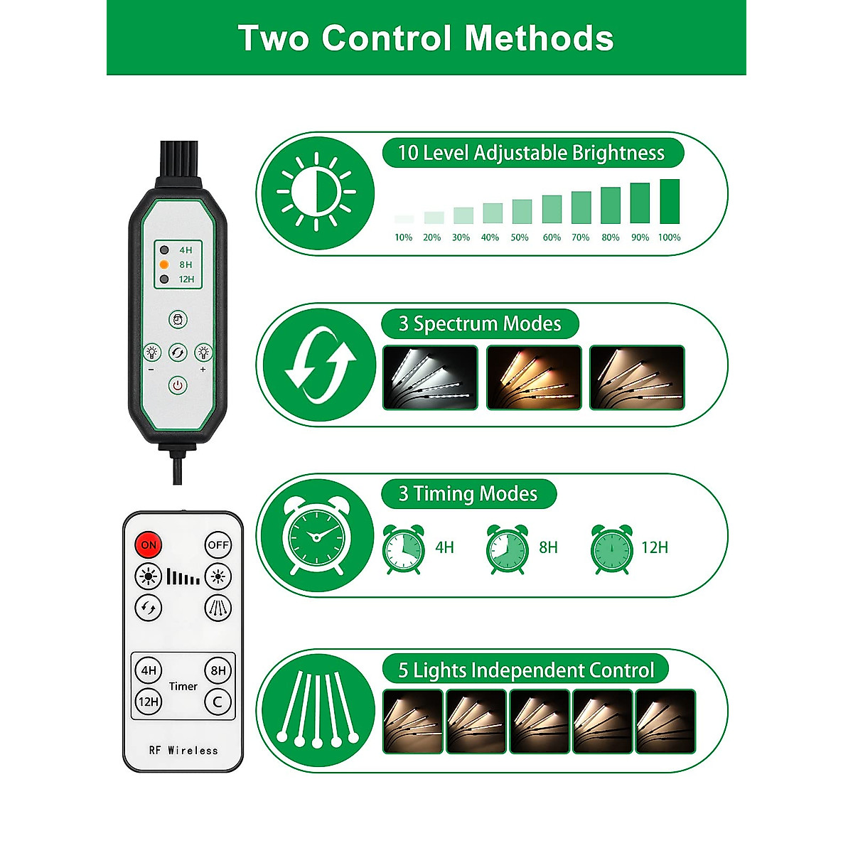 fyheart Grow Lights for Indoor Plants,Full Spectrum Grow Light with Adjustable Stand and Sturdy Clip,5 Light Tube,3 Light Modes,10 Dimmable Brightness,4/8/12 H Timer,360° Gooseneck,Remote Control