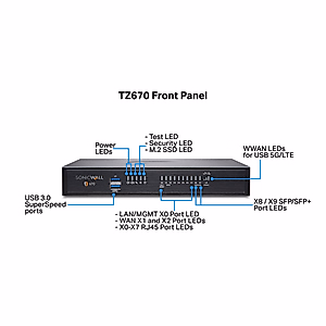 SonicWall TZ670 Network Security Appliance (02-SSC-2837) Bundled with a SonicWall TZ670 3YR 8x5 Support License (02-SSC-5867)