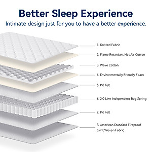 Viplive Full Size Mattress, 10 Inch Memory Foam Mattress, Soft and Comfortable Medium Firm Mattress in A Box with Individual Pocket Springs, 75" L*54" W*10" H
