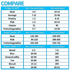 Reusable Vacuum Zipper Bags, 20 Sous Vide Bags for Anova and Joule Cookers, 3 Sizes Reusable Storage Bags with Double-layer Zippers for Food Saver and Sous Vide Cooking