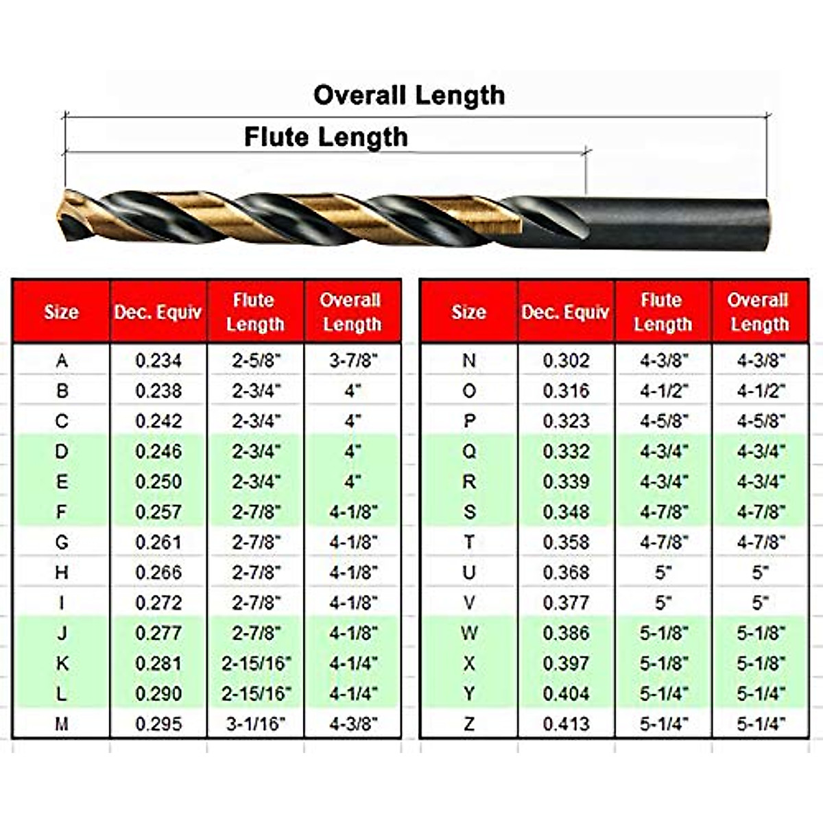 MaxTool 26 Pieces Drill Set 26PCs/26-Piece Twist Drill Bit Set High Speed Steel M2 Fully Ground Letter A to Z; JBS02H10R26