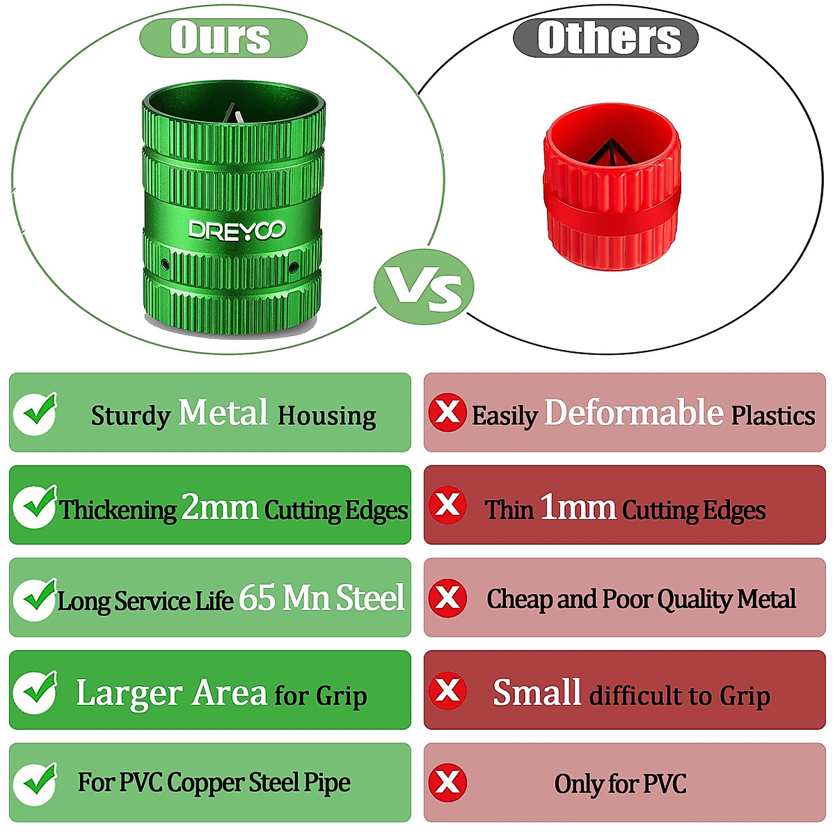 Dreyoo Pipe Reamer PVC Deburring Tool, [Plumbers Efficient Helper] Copper Deburring Tool Pipe Cleaner All Metal Pipe Chamfer Tool 1/4'' to 1-5/8'' Inner Outer for Wide Diameter Pipe (Green)