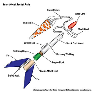 Estes 7315 New Shepard Rocket Builder Kit | Intermediate Level | Flies Up to 700 ft.