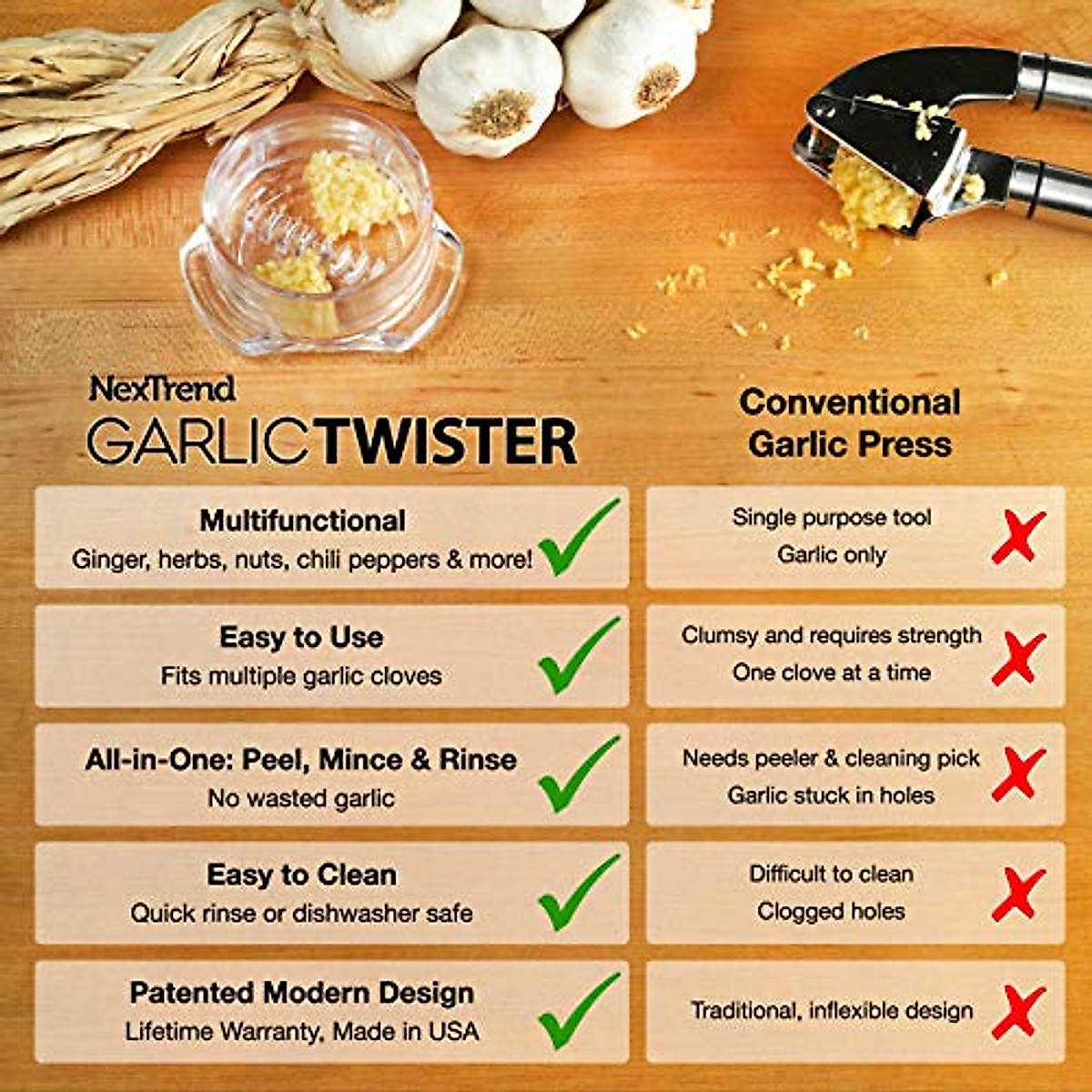 Nextrend Garlic Twister 4th Gen - Ginger, Herb, Nuts, Garlic - Handheld Kitchen Mincer, Easy to Clean! (Clear)