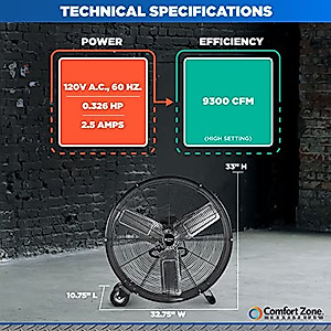 Comfort Zone CMC30 30” High-Velocity 2-Speed Direct-Drive Industrial Drum Fan, All-Metal Construction, Rubber Wheels, Easy to Grab Handle, & Balanced Aluminum Blades, Black