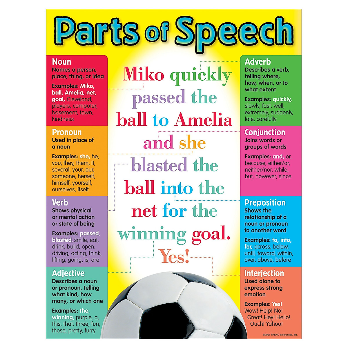 TREND enterprises, Inc. Parts of Speech Learning Chart, 17" x 22"