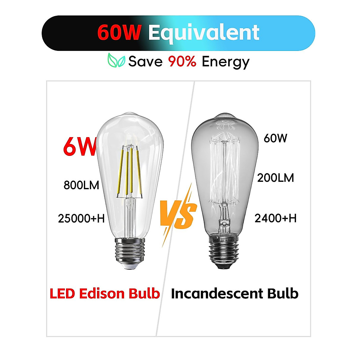 Jensense Edison Bulbs 6W E26 LED Bulb 60 Watt Equivalent, Vintage LED Light Bulbs CRI90+ ST19, Dimmable Clear Light Bulbs, 5000K Daylight Cool White 4 Pack