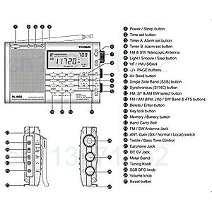 TECSUN PL-660 Portable AM/FM/LW/Air Shortwave World Band Radio with Single Side Band, Black