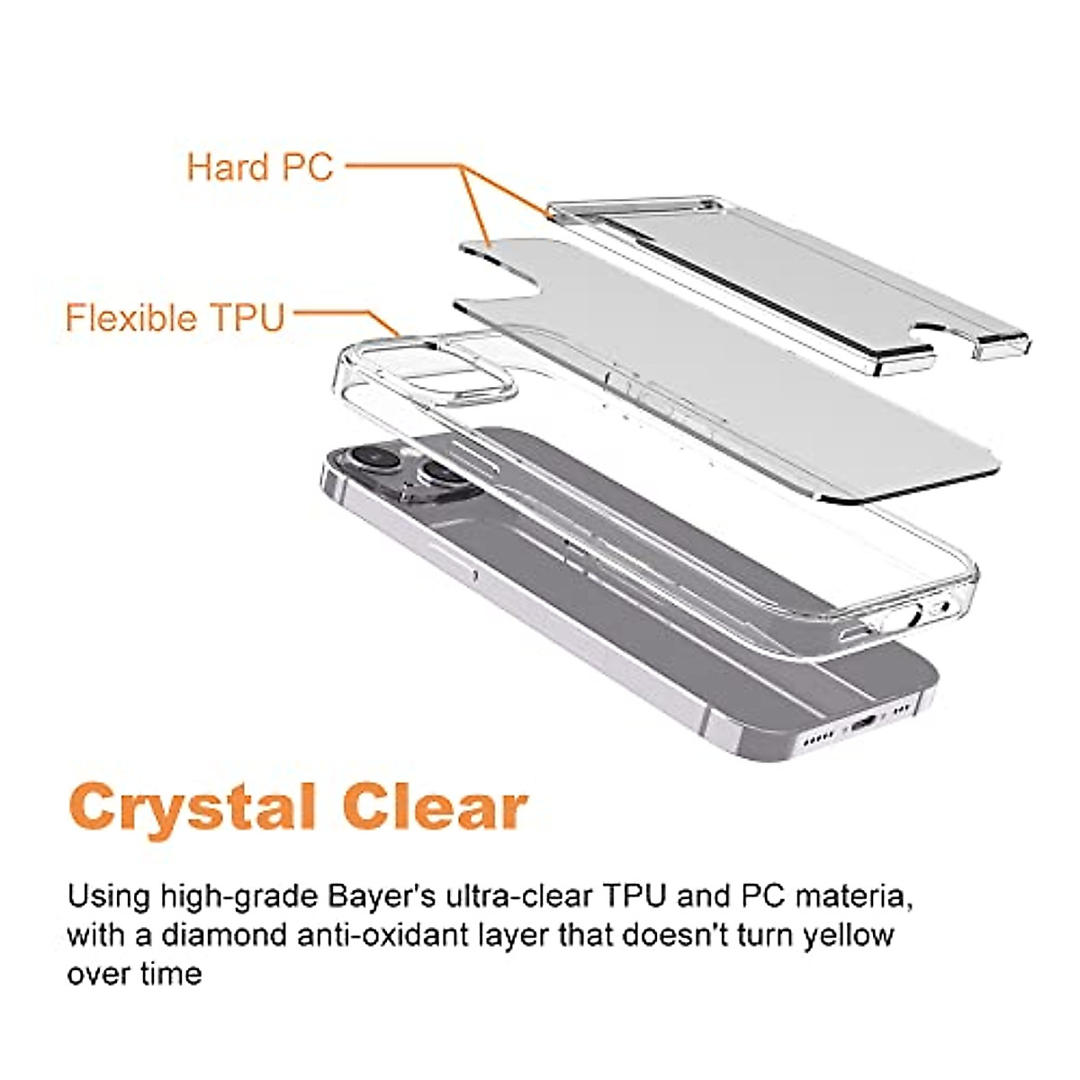 Wuwedo for iPhone 14, iPhone 13 Clear Wallet Case, Anti-Yellowing Slim Fit Thin TPU Bumper + PC Back Case with 2 Cards Holder