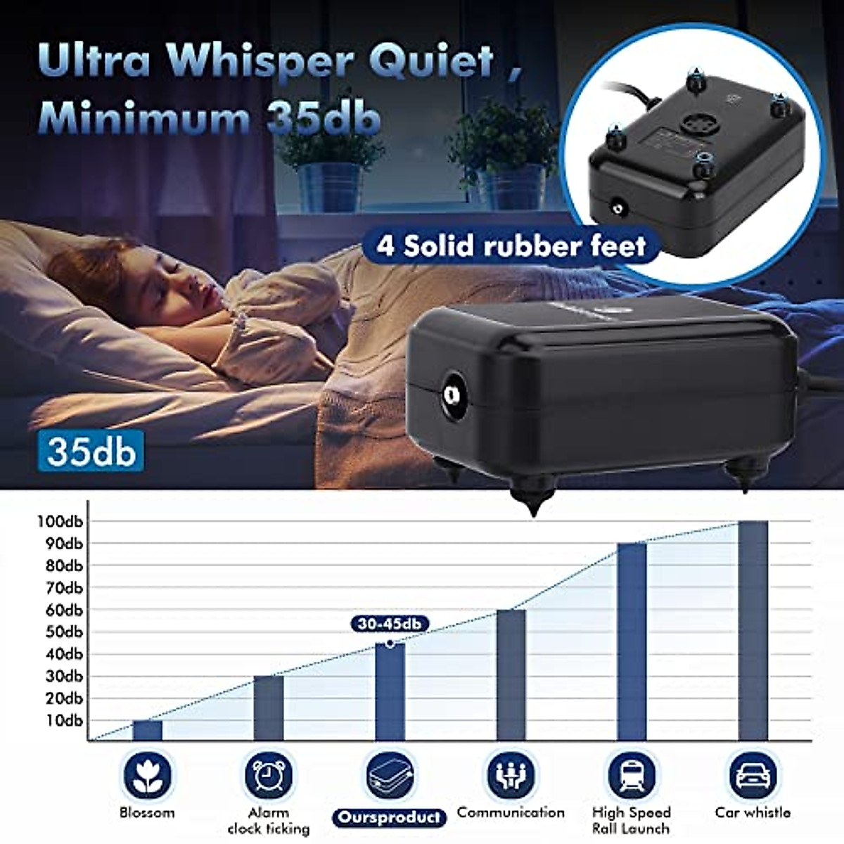 fishkeeper Aquarium Air Pump Fish Tank Aerator 2W/3W/4.5W/6W Ultra Quiet Adjustable Oxygen Pump Fish Tank Air Pump for 5-100 Gallon Tank