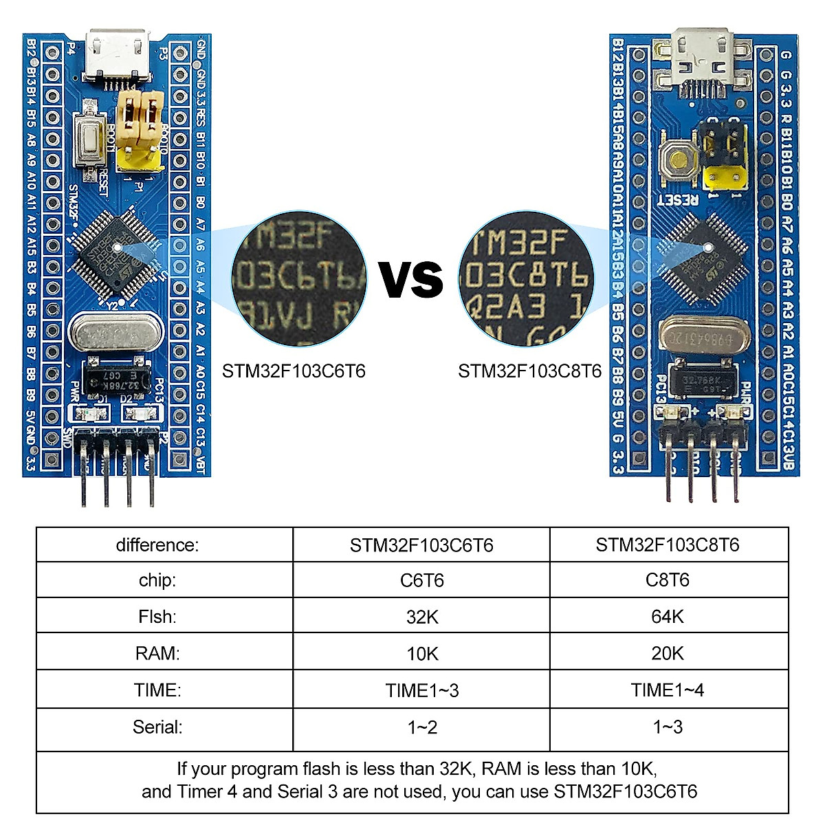ST-Link STM32 Emulator, Aideepen ST Link V2 Programmer Unit Emulator Downloader (Random Color)+2PCS 40pin STM32F103C6T6 ARM STM32 SWD Minimum System Board