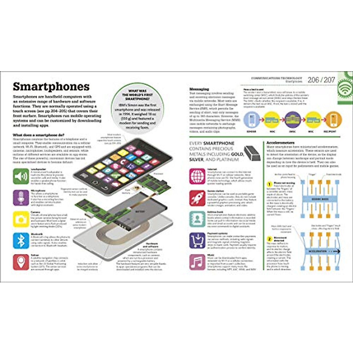 How Technology Works: The Facts Visually Explained (DK How Stuff Works)