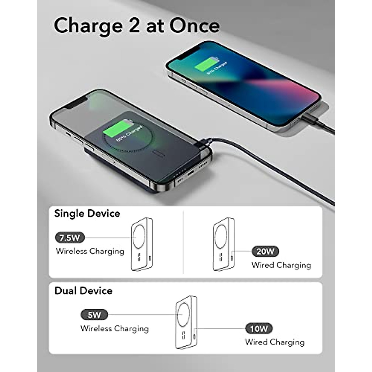 ESR MagSafe Battery Pack (HaloLock), 10,000mAh MagSafe Power Bank with USB-C Cable, Magnetic Wireless Power Bank for iPhone 14/13/12 Series, MagSafe Portable Charger, MagSafe Accessories, Black