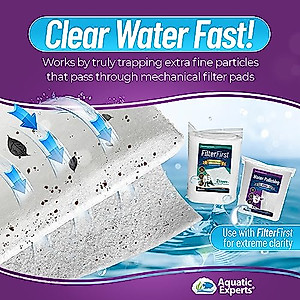Aquatic Experts Aquarium Polishing Filter Pad, Aquarium Filter Pad, Aquarium Filter Floss for Fish Tank Filters, Water Polishing Pad for Aquarium Filters (100 Micron, 24" x 36" - 1 Pack)
