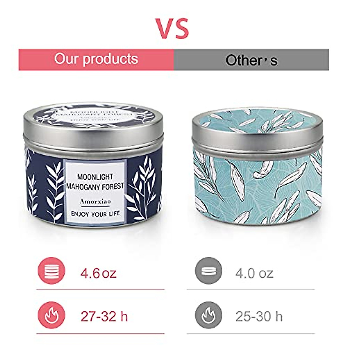 3 Pack Candles, Candles for Home Scented, 6.2 Oz Scented Candles, 100H Long Lasting Soy Candles, Candles Gifts for Women, Lavender | Orange Blossom | Mahogany Teakwood Scent