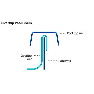 LinerWorld Overlap Expandable Above Ground Pool Liner for Deep Ends up to 72" Deep - 3 Designs - Round and Oval 15', 21', 24', 27', 15'x30', 18'x33' and More (18'x33' Oval, Glimmerglass)
