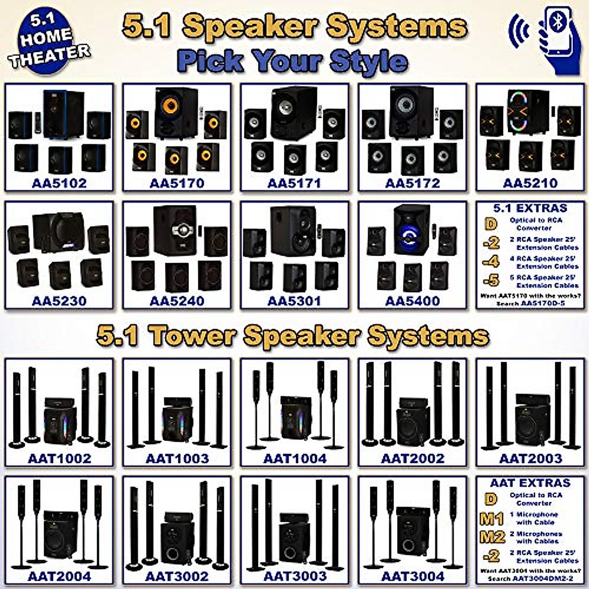 Acoustic Audio AA5102 Bluetooth 5.1 Speaker System with Optical Input and 2 Extension Cables