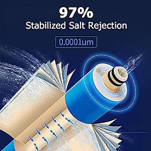 Vegebe 100 GPD RO Membrane Filter 12"x1.8" Reverse Osmosis Membrane Element Replacement Fits Under Sink RO Drinking Water Filter Filtration Purifier System, 1 Pack