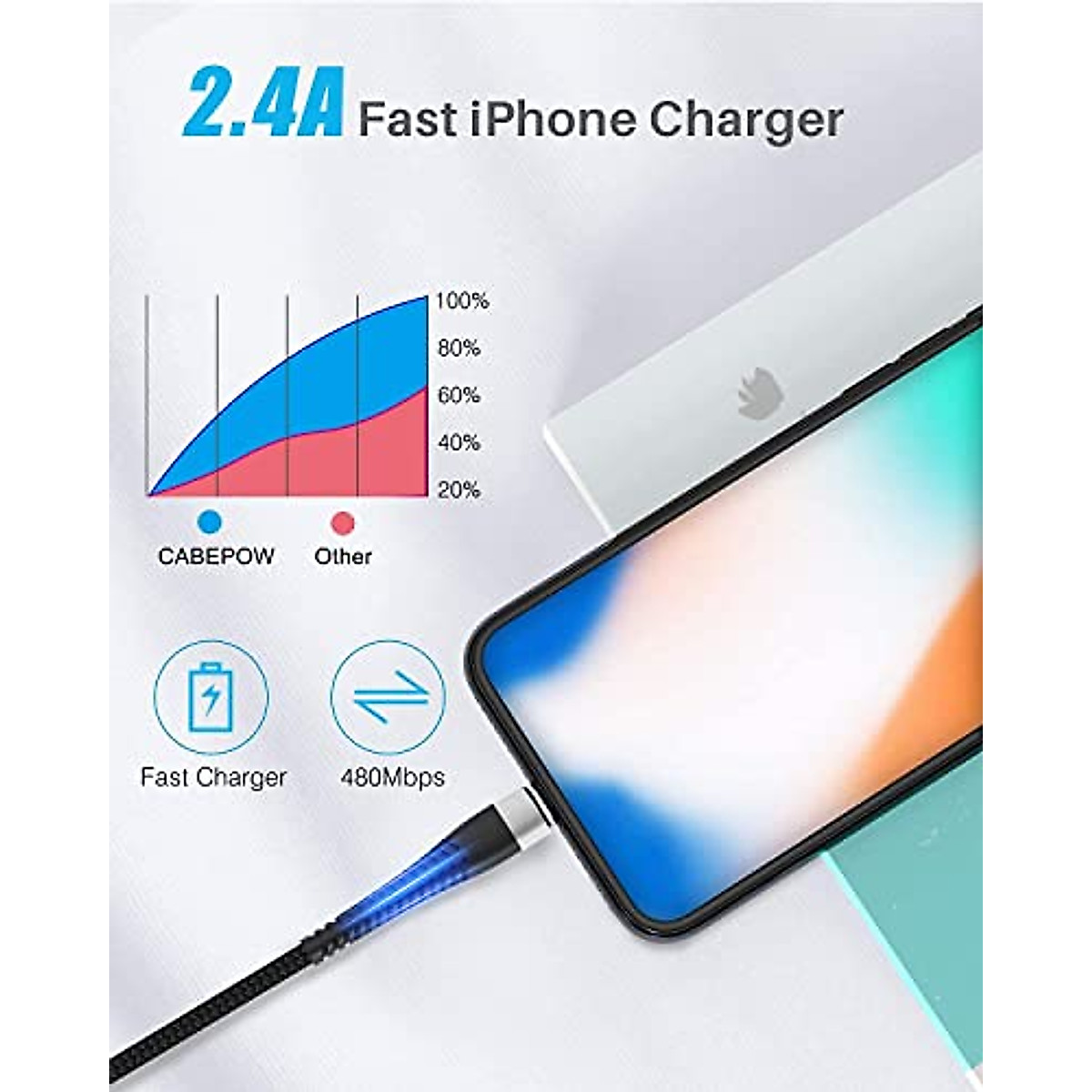 Apple MFi Certified iPhone Charger Cable 10ft, 2Pack Long Lightning Cable 10 Foot, High Fast/Data Sync 10 Feet Apple Charging Cable Cord for Apple iPhone 13/12/11 Pro/11/XS MAX/XR/8/7/6s/6/Plus/5,iPad