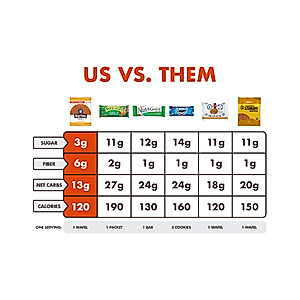 Rip Van Wafels Snack Wafels, Honey and Oats, Pack of 12, 13.92 Ounce