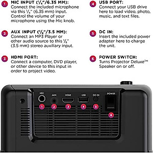 Ion Projector Plus Bluetooth 30-150" Battery Indoor-Outdoor-Karaoke-Speaker HDMI (Renewed)