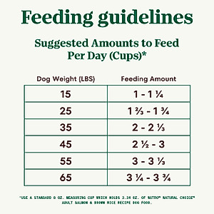 Nutro Natural Choice Adult Dry Dog Food, Salmon & Brown Rice Recipe, 28 lb. Bag