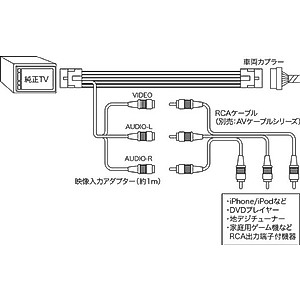 Beat-Sonic AVC39 Audio Video RCA Input Cable Harness