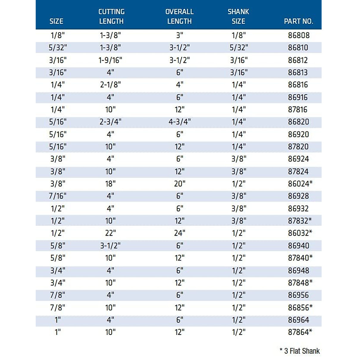 Century Drill & Tool 86812 Sonic Masonry Drill Bit, 3/16" x 3-1/2"