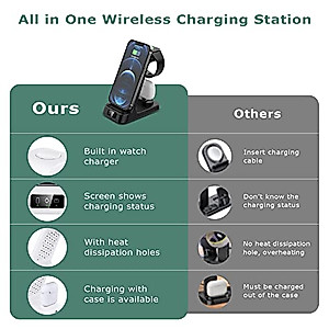 DDUAN Wireless Charging Station, 3 in 1 Fast Charger Stand, Wireless Charger for iPhone14/13/12/11/Pro/Max/X/XS/Max/XR/8 & Apple Watch 8/7/SE2/Airpods1 2/Pro1 2(QC3.0 Adapter)