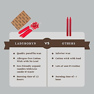 ladyrobyn Set of 40 Candles Chime Candles/Stick Candle/Spell Candle Set of 40 | Spell Candle | Unscented Spell Candles (Red)