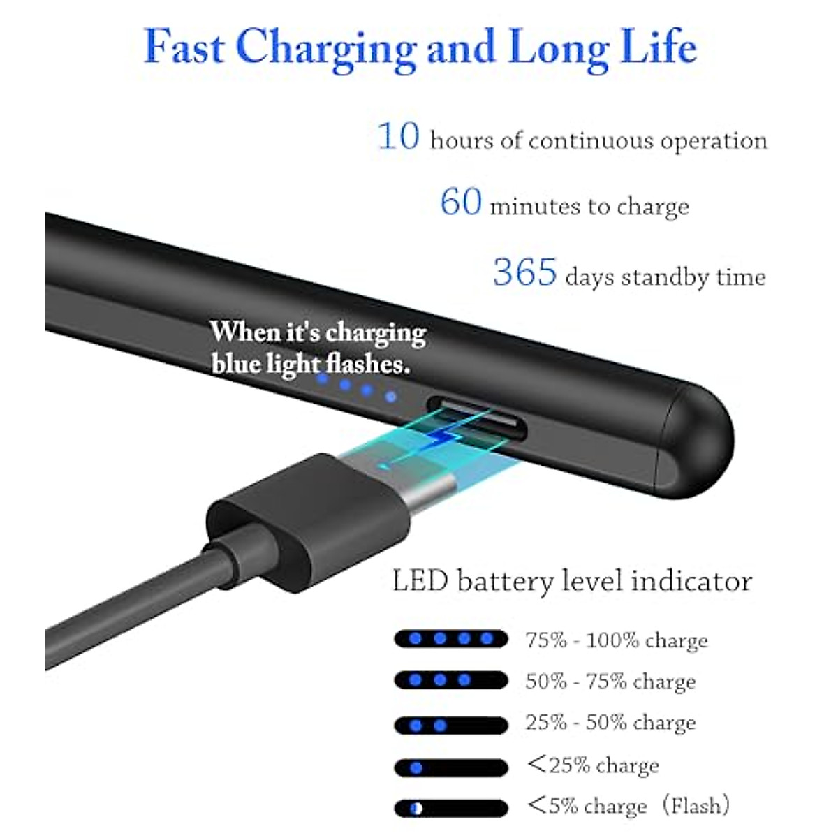 Active Stylus Pens for Touch Screens, DOGAIN Pencil for Android, Rechargeable Tablet Pen POM Tip Magnetic iPad Pencil for iPad/Pro/Air/Mini/iPhone/Samsung/Lenovo/iOS/Android and Other Touch Screen