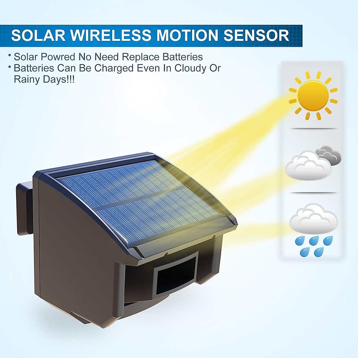 Solar Driveway Alarm System-1/4 Mile Long Transmission Range-Solar Powered No Need Replace Batteries-Outdoor Weatherproof Motion Sensor&Detector DIY Security Alert-1 Receiver and 2 Sensors KIT